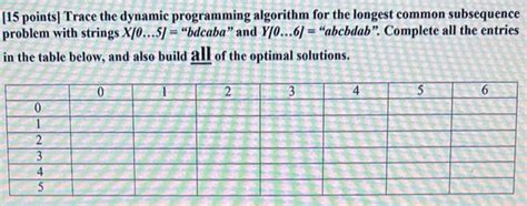 Solved 15 Points Trace The Dynamic Programming Algorithm