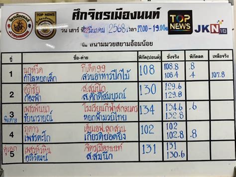 มวยไทย ล้านนา ฟอร์มหลังและเนื้อตัวนักมวย Facebook