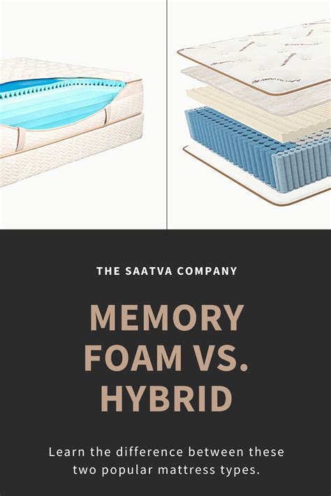 What Exactly Is The Difference Between Hybrid And Memory Foam Mattresses And Why Might You