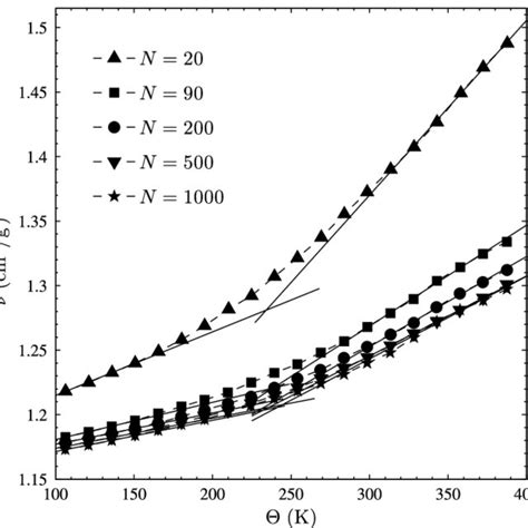 Sumit Basu Professor Phd Indian Institute Of Technology Kanpur Kanpur Iit Kanpur