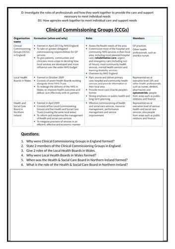 Unit 5 Learning Aim D Handsc Teaching Resources