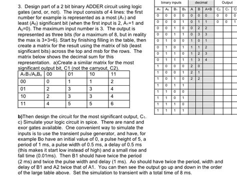 Design Part Of A 2 Bit Binary Adder Circuit Using