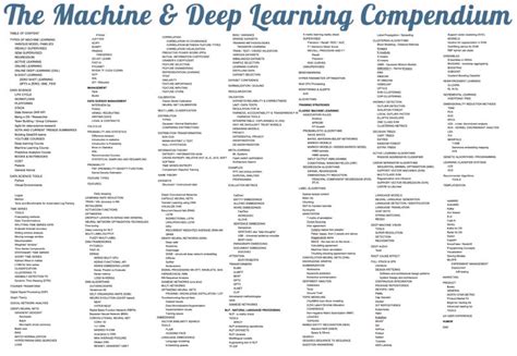 Datascience Machinelearning Artificialintelligence Linkedangle Greg Coquillo 50 Comments