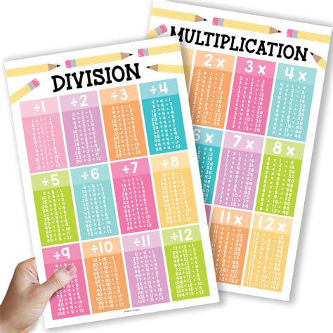 2 Large Multiplication And Division Posters For Wall Multiplication