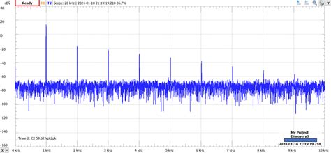 Guide To Using A Spectrum Analyzer To Measure Audio Amplifier Distortion Test And Measurement