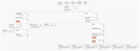 Comparing Ctes And Subqueries · Franklin Tarter