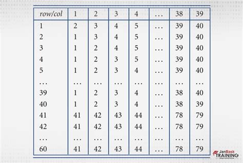 Colossal Patterns For High Dimensional Data Mining