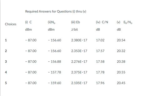 Solved Determine The Following Express The Output Signal Chegg Com