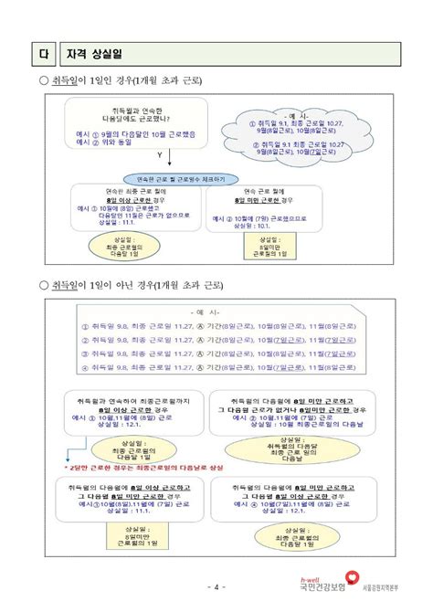 건강보험 건설일용 근로자 업무처리 매뉴얼 Pdf 파일첨부