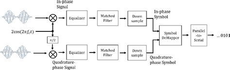 Figure 11 From Complex Block Floating Point Format With Box Encoding In Communication Systems