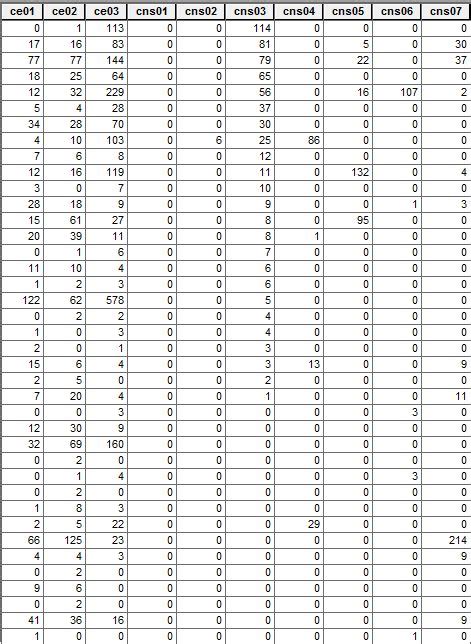 How To Iterate Across Fields As Inputs For A Single Tool Kernel