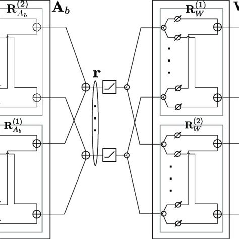 Analog Mlp Nlaf Non Linear Activation Function I E Relu Or Prelu