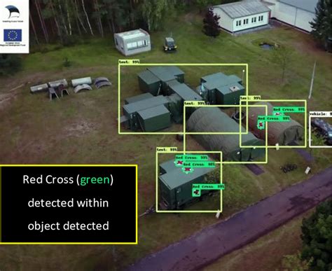 Example Of Open Source Ai For Detecting And Classifying Objects In A