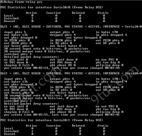 CCNA Training Frame Relay GNS Lab