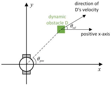 An Improved Global And Local Fusion Path Planning Algorithm For Mobile Robots
