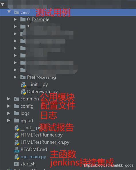 【python unittest 接口自动化测试实战 （四） 】 加载测试用例，生成测试报告 csdn博客