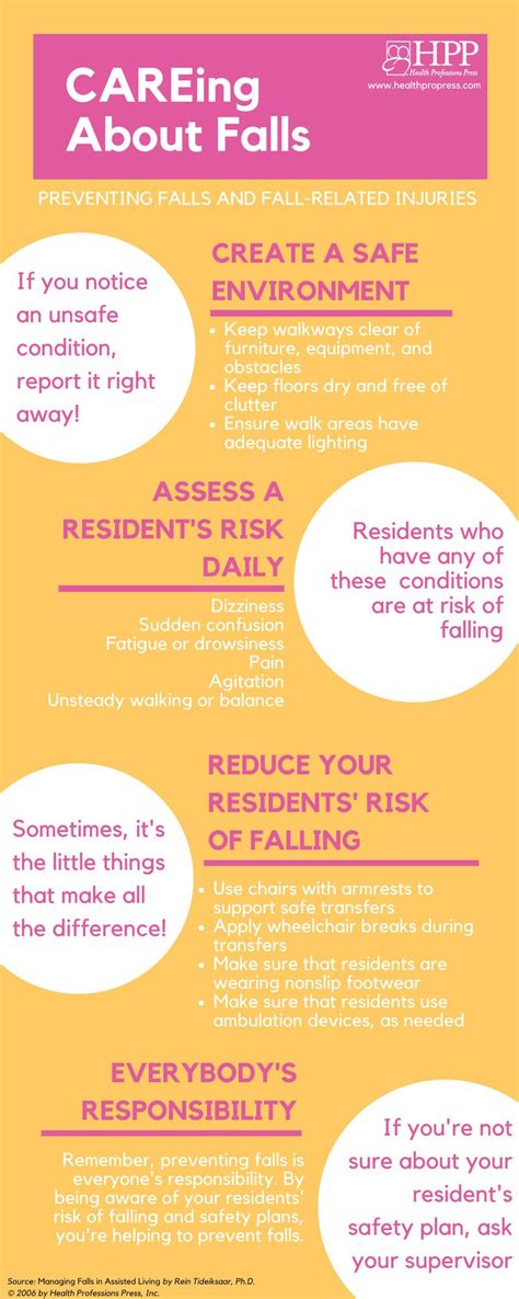 Fall Prevention Poster Ideas