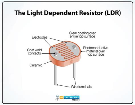 Interfacing A Light Sensor Ldr With Raspberry Pi 4 The Engineering Projects