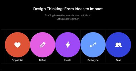 Code And Hue On Linkedin Design Ux Uiux Innovation Codeandhue