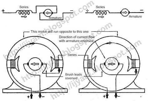 Reversing DC Motors Technovation Technological Innovation And Advanced Industrial Control