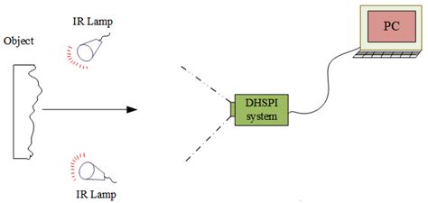 Deep Learning Based Wrapped Phase Denoising Method For Application In Digital Holographic