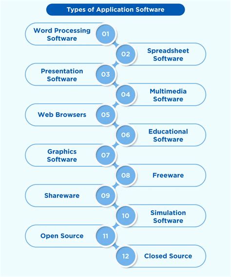 What Is Application Software Examples Types OpenXcell