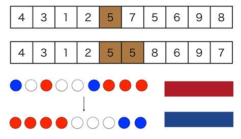 被忽视的 Partition 算法
