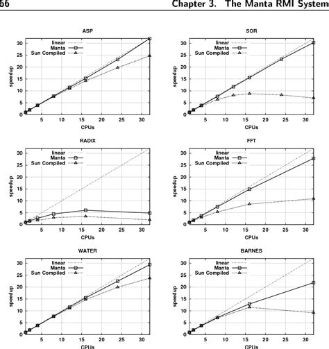 Table 11 From Efficient Java Centric Grid Computing Semantic Scholar