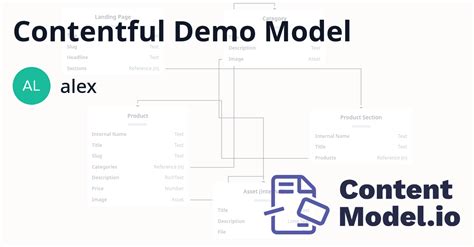 Contentful Demo Model By Alex
