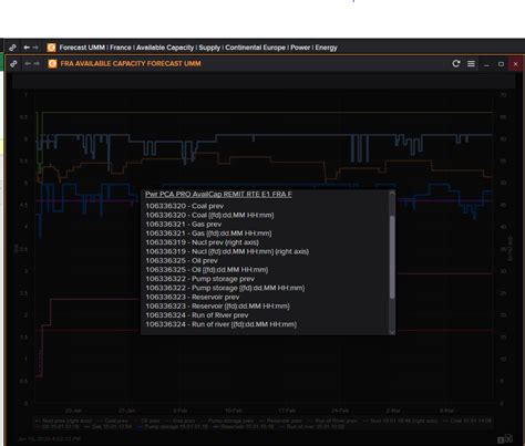 How To Retrieve Data Of These Charts Via Eikon Api Pointconnect — Lseg Developer Community