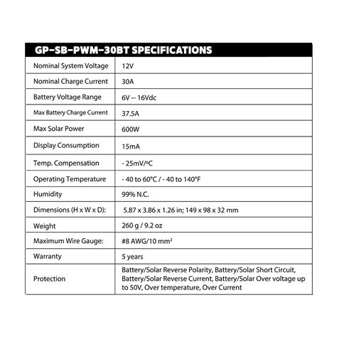 30 Single Bank Bluetooth Enabled Solar Controller Go Power