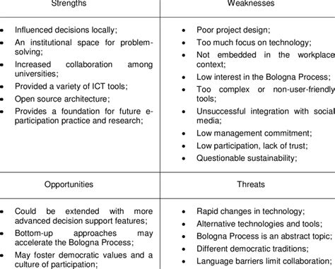 SWOT Analysis Of MyUniversity Download Table SWOT Analysis Of MyUniversity Download Table