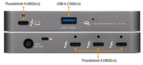 Thunderbolt 5 Vs Thunderbolt 4 And 3 Vs USB4 Macworld