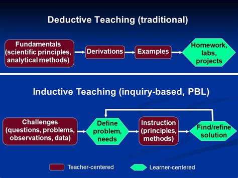 Sachin Shelar On Linkedin Learning Teaching