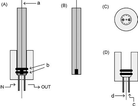 Schematic Representation Of Components In The Amperometric Flow Cell Download Scientific