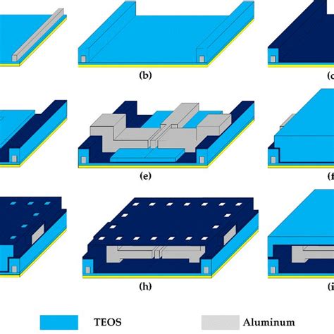 key process steps of the encapsulated nem memory switches a al