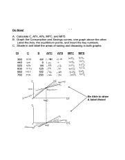 APC APS MPC MPS Solution Do Now A Calculate C APc APs MPC And MPS B Graph The