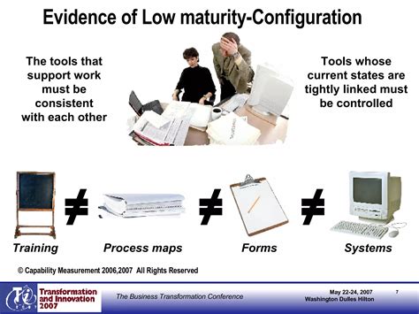 Measuring Process Maturity The Business Process Maturity Model Ppt