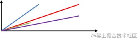 告别繁琐编码，拥抱java 8新特性：stream Api与optional类助你高效编程，成就卓越开发者！ 阿里云开发者社区
