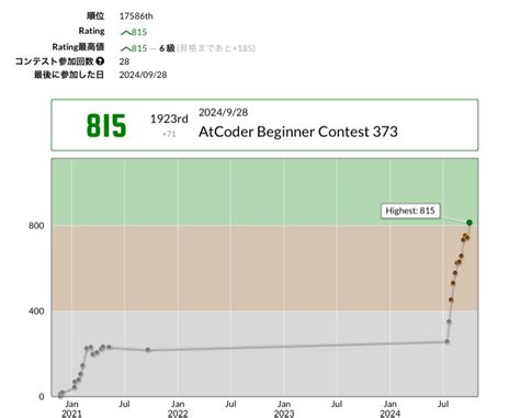 色変記事:実質25ヶ月でrubyとrustを使って入緑した話 色変記事:実質25ヶ月でrubyとrustを使って入緑した話
