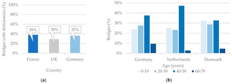 Infrastructures Special Issue Structural Health Monitoring Of Civil Infrastructures