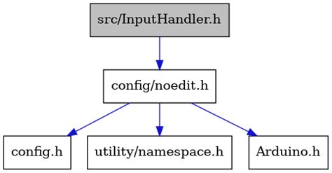 Inputhandler H Inputhandler Documentation