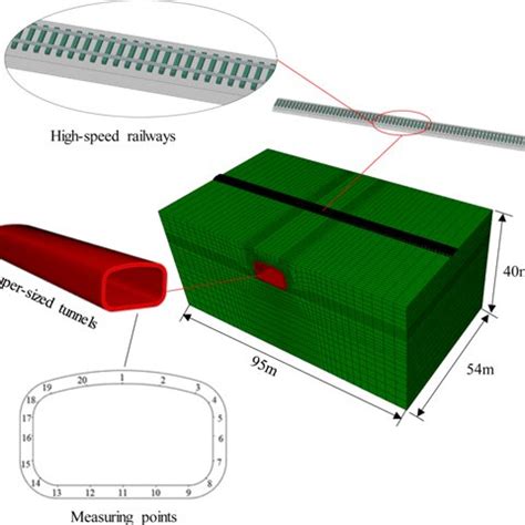 Numerical Simulation Model Download Scientific Diagram
