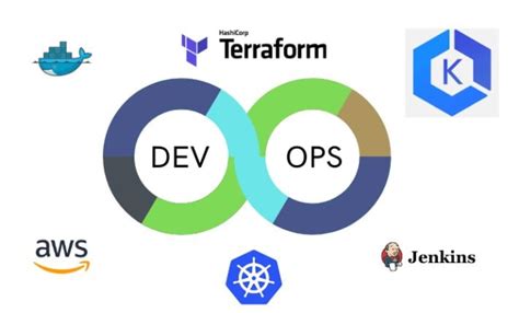 professional devops engineer aws cloud architect by rietta140 fiverr