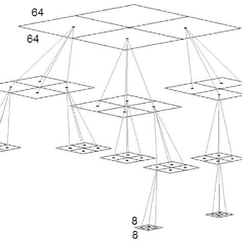 Coding Tree Unit Ctu Partitioning Example Download Scientific Diagram
