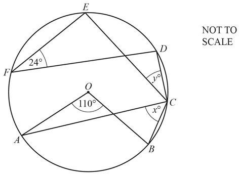 Circle Theorems Cambridge Cie Igcse Maths Extended Exam Questions