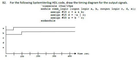 solved b2 for the following systemverilog hdl code draw the