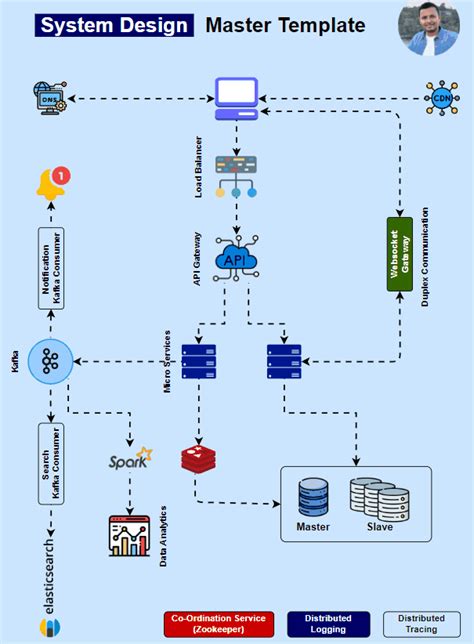 Rajiv Ranjan On Linkedin Softwarearchitecture Systemdesign