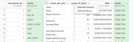 demystifying text analytics part 5— finding the most relevant terms for