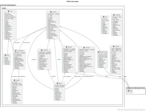 GitHub Openbank Java Bootcamp Pilar Midterm Project Banking System